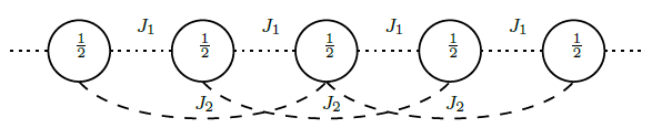Study into the Optimal Variational Ansatz for Frustrated J1-J2 ...